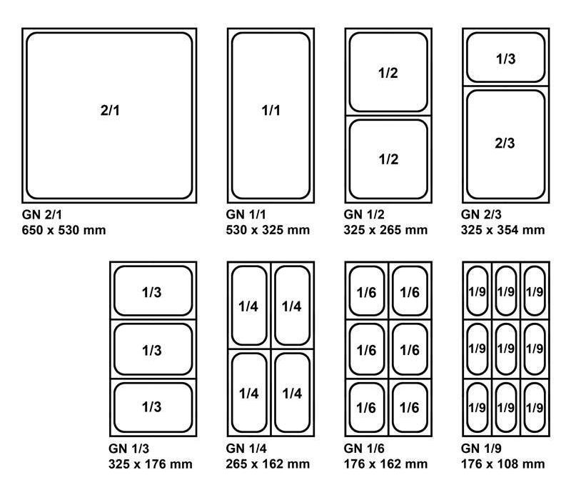 GASTRONORM MATEN: Alles wat u moet weten - DHW Nonfood